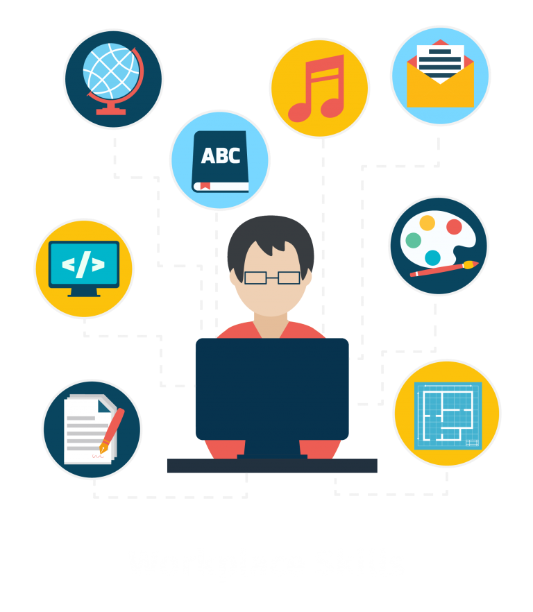 Develop Workforce Skills Innovation Campus develop-workforce-skills-innovation-campus