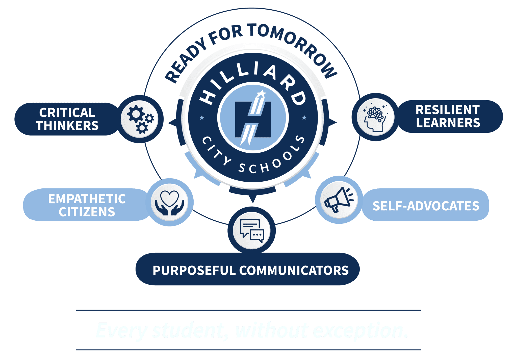 Portrait of a Learner – Hilliard City Schools